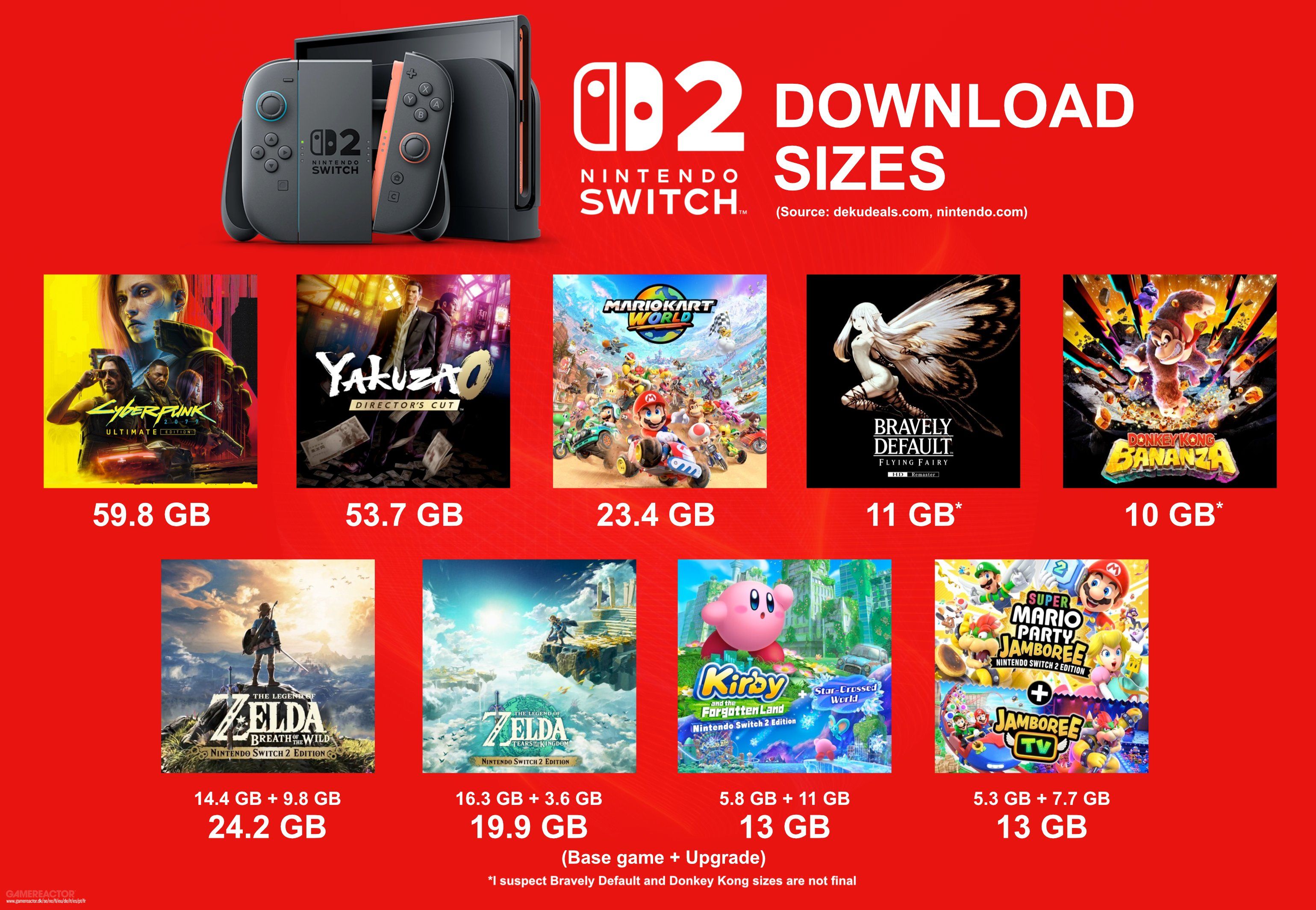 Zelda: Breath of the Wild w wersji na Switcha 2 wymaga prawie 10 GB ...