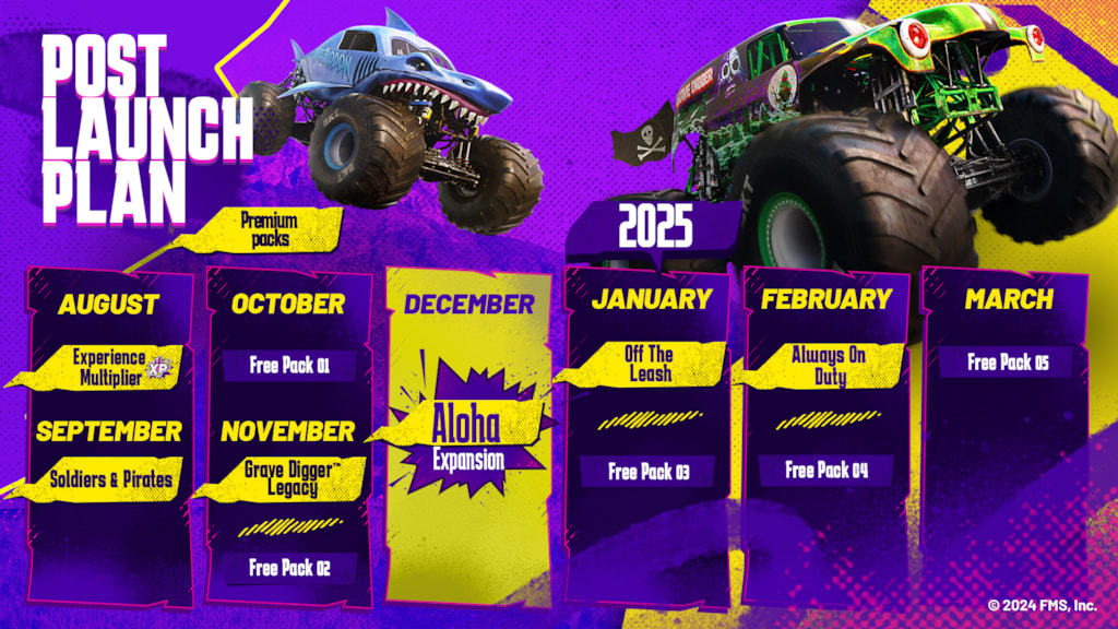 Milestone określa plany Monster Jam Showdown po premierze
