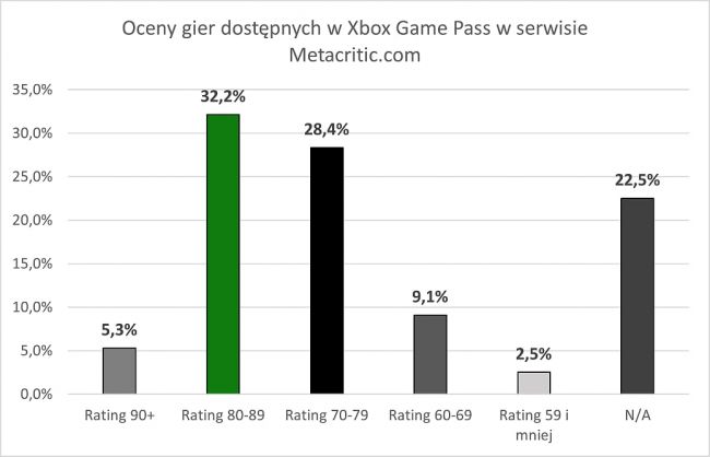Xbox Game Pass - podsumowanie 2020 roku - - Gamereactor