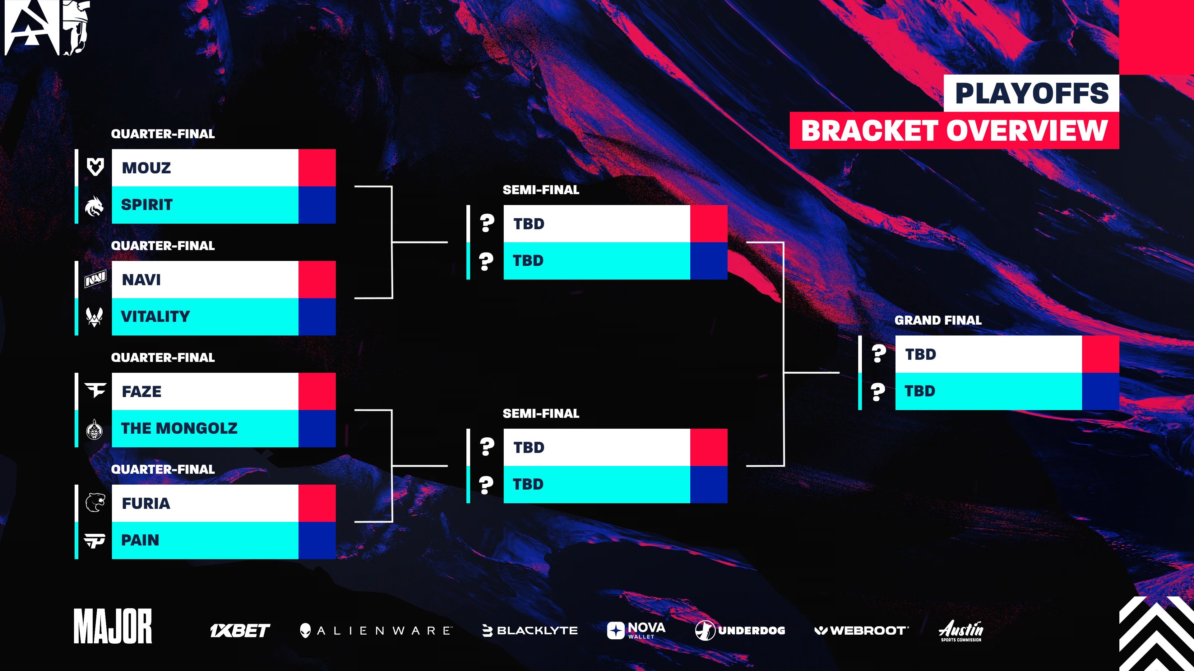 Drabinka playoffów BLAST Austin Major jest już ustalona - Counter ...